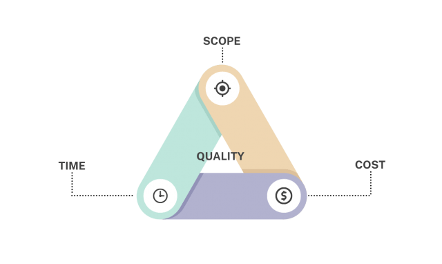 Enabling Services | Project Management & Sales - Soneas